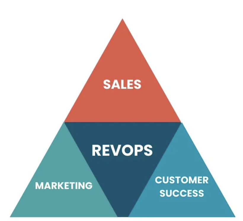 Buyer's Guide to Partnering With RevOps Agencies In 2025 - elefante